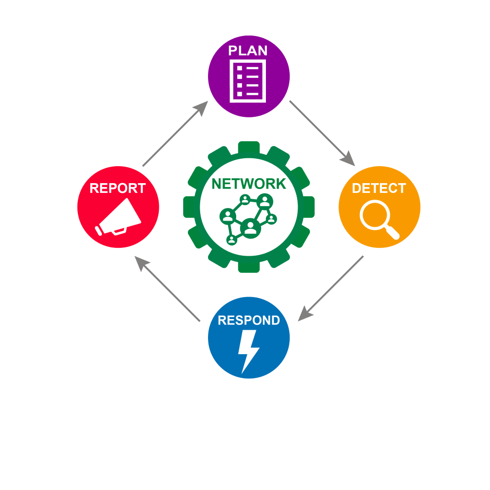 U.S. Geological Survey - SIREN: the National Early Detection and Rapid ...